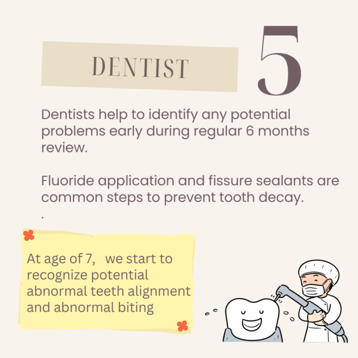 5 Useful Tips for Healthy Baby Teeth: A Parent's Guide to Early Dental ...
